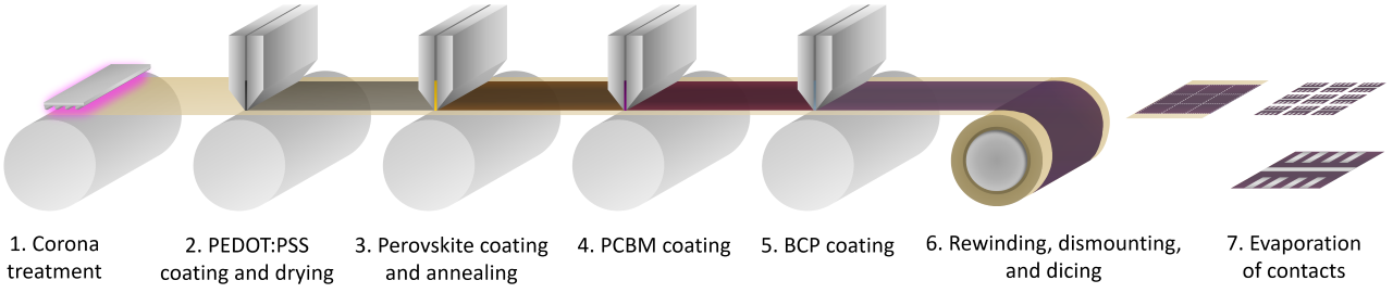 New Fabrication Methods Improve Perovskite Solar Cell Efficiency » Specific